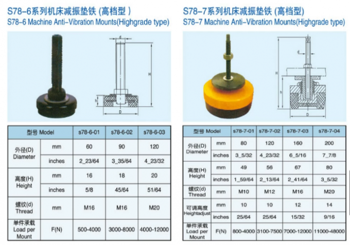 Light Duty CNC Machine Tools Accessories Rubber Mount Machine Leveling Pads